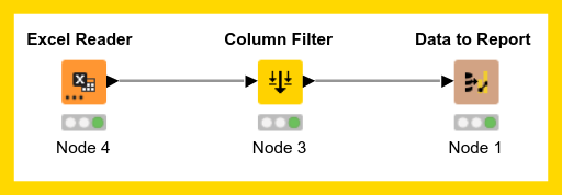 Lab 2 - 03 - Reporting — NodePit